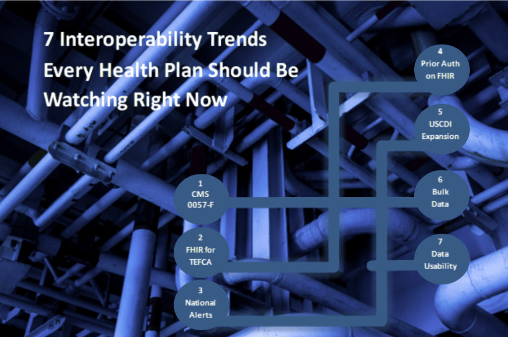 7 Interoperability Trends Every Health Plan Should Be Watching (Right ...